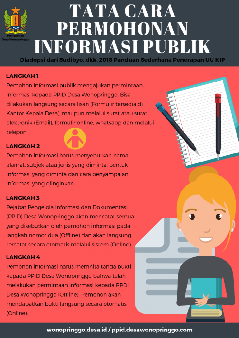 Tata Cara Permohonan Informasi Publik - Desa Wonopringgo